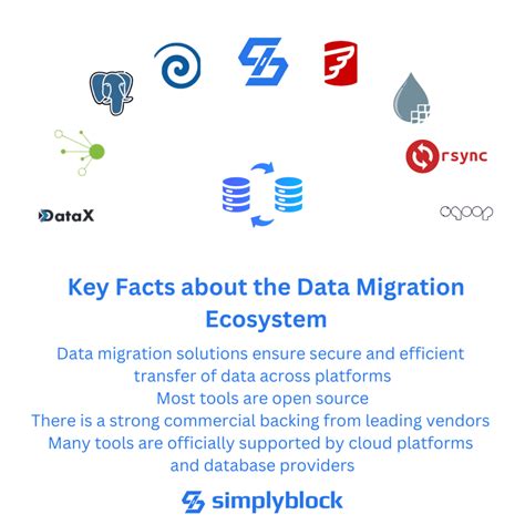 data migration the best open source tools simplyblock
