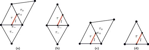 Figure 1 From A Novel Anisotropic Second Order Regularization For Mesh