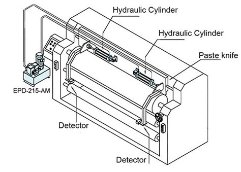 Web Guiding System：edge Position Controlcentering Position Control