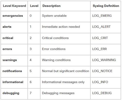 My Cybersecurity Journal Viewing System Logs Syslogs