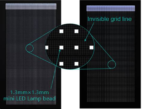 Custom Flexible Transparent Led Display Stick To Glass Factory And Manufacturers Rising Sun