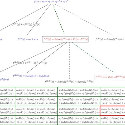 An Illustration Of The Proposed Algorithm The Blue Values Are Provided Download Scientific