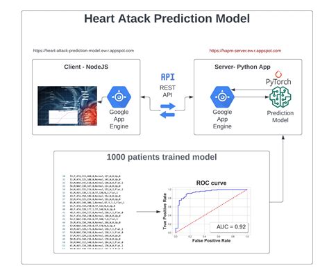 GitHub Ahmadml Heart Failure Prediction Model