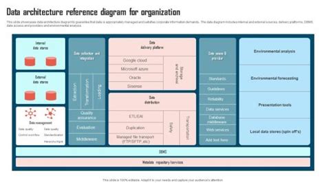 Security Reference Architecture Slide Team
