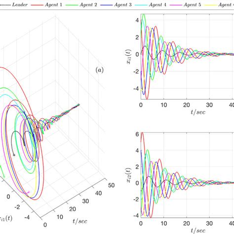 State Trajectories Of The Open Loop System 38 Download Scientific
