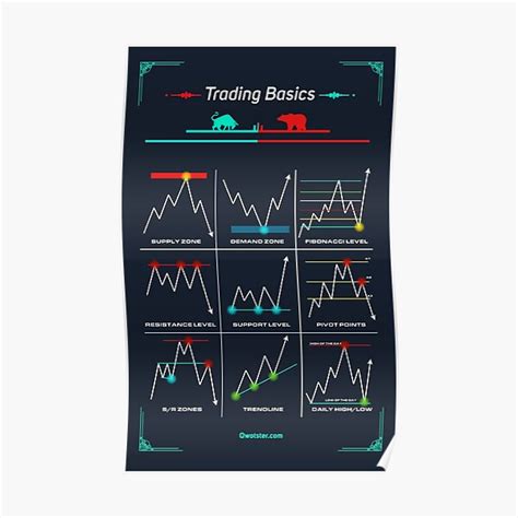 Bearish Candlestick Patterns Poster By Qwotsterpro Artofit