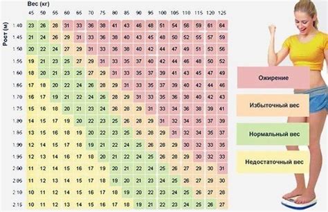 Таблица соответствия роста и веса Natural Health Fitness Experts