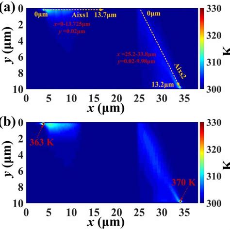 The Temperature Distribution In PCSS During The Switching Transient Download Scientific