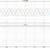 Input And Output Waveforms Of DC DC Converter Download Scientific Diagram