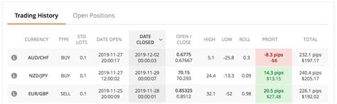 Export History To Csv With High And Low Of Each Trade An Order To Develop The Technical