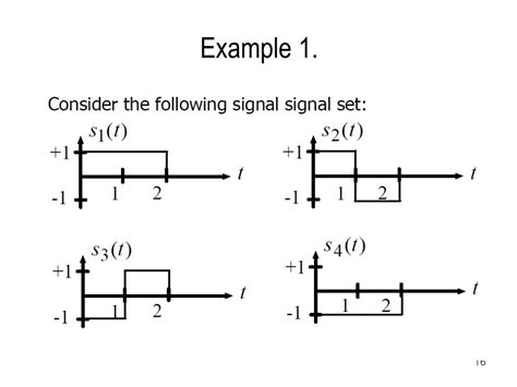 PPT Signal Space Representation And Modulation PowerPoint Presentation ID