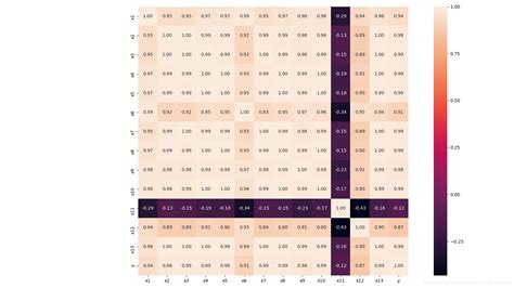 《python数据分析与挖掘实战》第13章—— 财政收入影响因素分析及预测模型（lasso回归dnnlinearsvr）以某市财政收入情况为例，进行样本数据集的线性回归模型分析