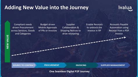 What Is Procure To Pay Procure To Pay Process Flow Demo By Ivalua S