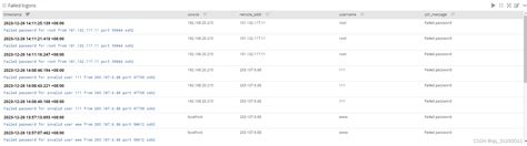 graylog日志平台的基本使用 ssh接入dashboards展示 graylog dashboard csdn博客