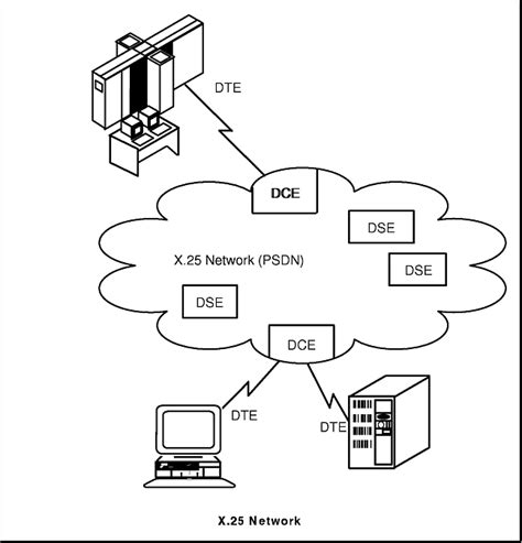 Chapter X Network Communications Overview
