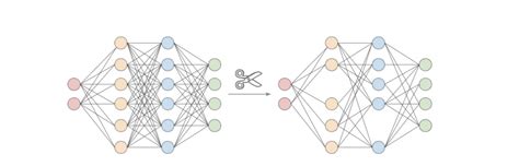 Introduction To Model Optimization For Deployment Hugging Face