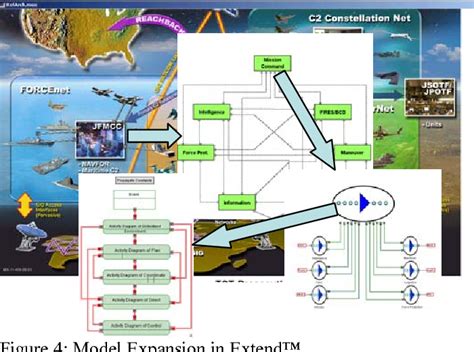 Figure 2 From Dynamic Dodaf And Executable Architectures Semantic Scholar