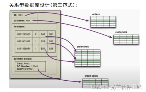 深入探究mongodb：从基础到实战，一个全面的指南 Csdn博客