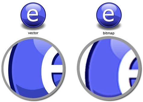Vector Vs Bitmap In This Corner We Have Mr Hennings Blog