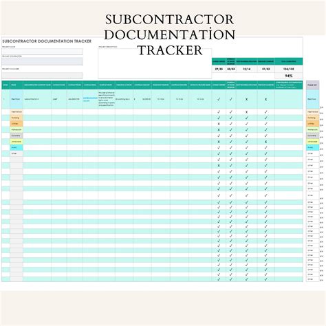 Construction Document Tracking Worksheet Subcontractor Documentation