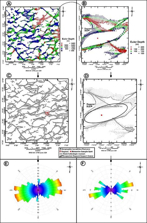 A 3 D Euler Deconvolution Solutions Of The Study Area For Structural