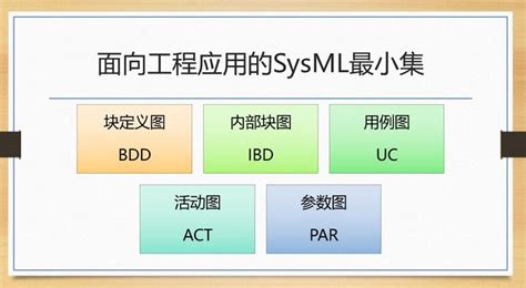 面向工程应用的sysml最小集 知乎