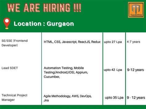 talentoj on linkedin gurgaon hybrid backend devopsengineer