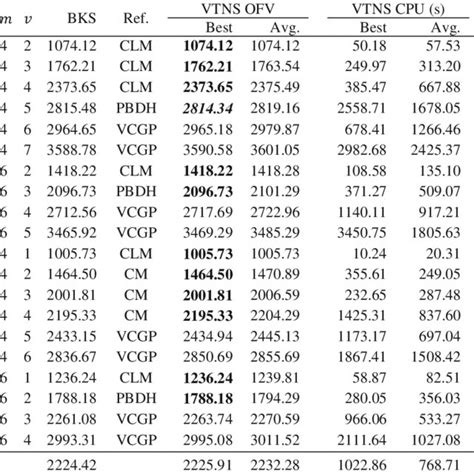effectiveness of the oscillation phase in the multi wave algorithm