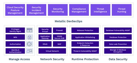 metallic threatwise security architecture and overview metallic