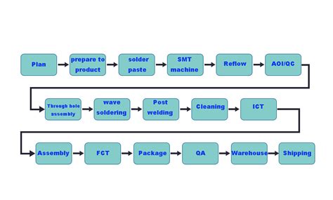 FR4 PCB Introduction Of The Common PCB And Material