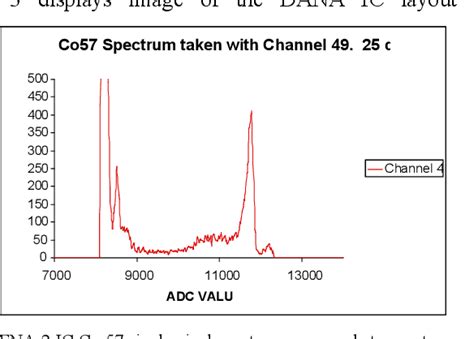 Readout Integrated Circuit Semantic Scholar