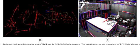 Idll Inverse Depth Line Based Visual Localization In Challenging Environments Paper And Code