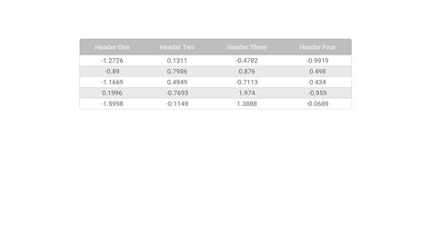 17 Responsive Div Css Layout Examples Onaircode