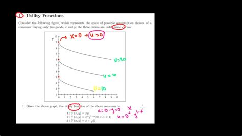 Draw Indifference Curves For The Following Utility Functions