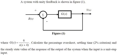 Solved A System With Unity Feedback Is Shown In Figure 1 Ys Gs Rs Figure 1 6 Where G