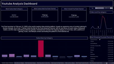 Srishti Bansal On Linkedin Youtube Dataanalytics Contentcreation Digitaltrends Tseries…