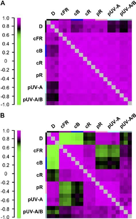 Multiple Correlation Analysis Of Transcript Accumulation Patterns Download Scientific Diagram