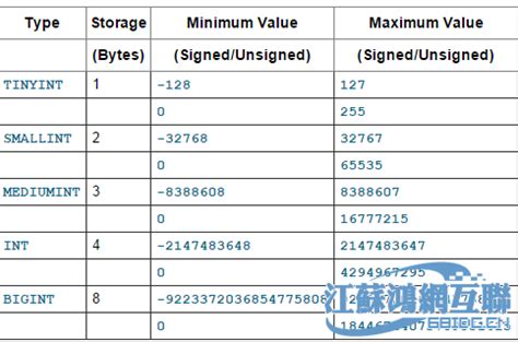 mysql 存储中文数据类型 mysql数据类型与存储 CSDN博客