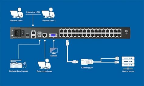 Kvm Over Ip Switch The Best Assistant For Remote Management Kinan Professional And High
