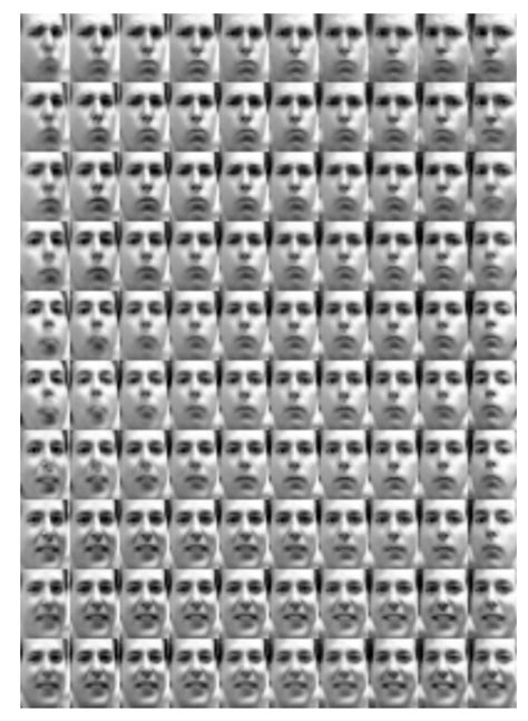 Variational Autoencoders