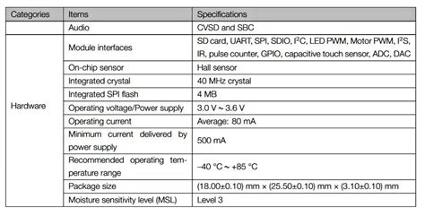 Espressif Distributor Esp32 Wroom 32 Esp32 Wroom 32d Esp32 Modul Esp32