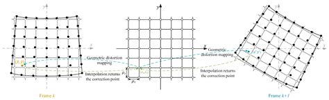 Remote Sensing Free Full Text A Novel Multistage Back Projection