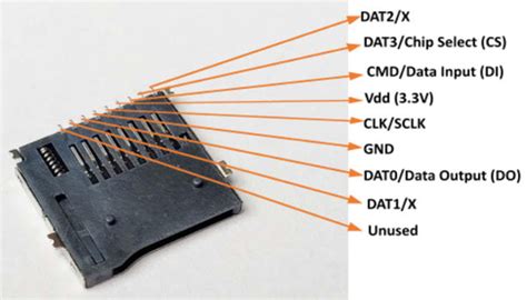 Sd Card Socket Micro Sd Card Holder Smd Push Type 9 Pin Quartzcomponents