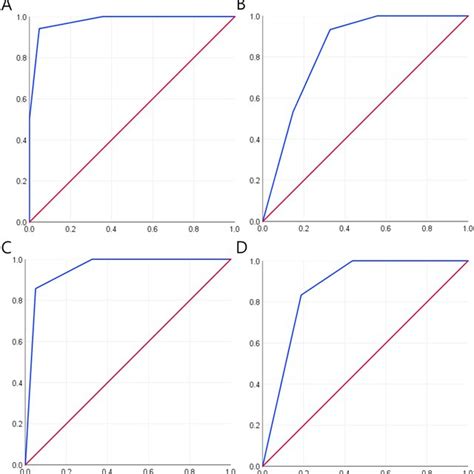 Examples Of The Brain Mri Findings Associated With Cryptococcus Download Scientific Diagram
