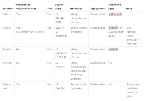 Lets Understand Networking In Kubernetes Saim Safder