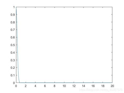 Matlab 极坐标图和对数坐标图的绘制matlab对数坐标画图 Csdn博客 Matlab 极坐标图和对数坐标图的绘制matlab对数坐标画图 Csdn博客