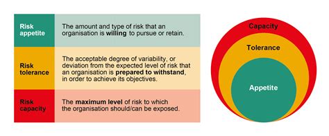 What Is A Risk Appetite Framework Free Math Worksheet Printable