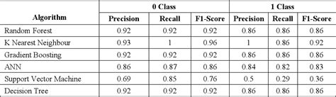 Table 1 From Analysis Of Motor Imagery Eeg Signal Classification Based