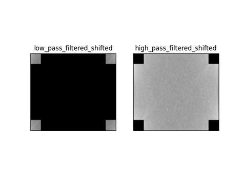 Python Npfftifft2 Turns Image Completely Black Stack Overflow
