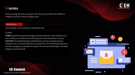 Types Of Malware Threats Ppt